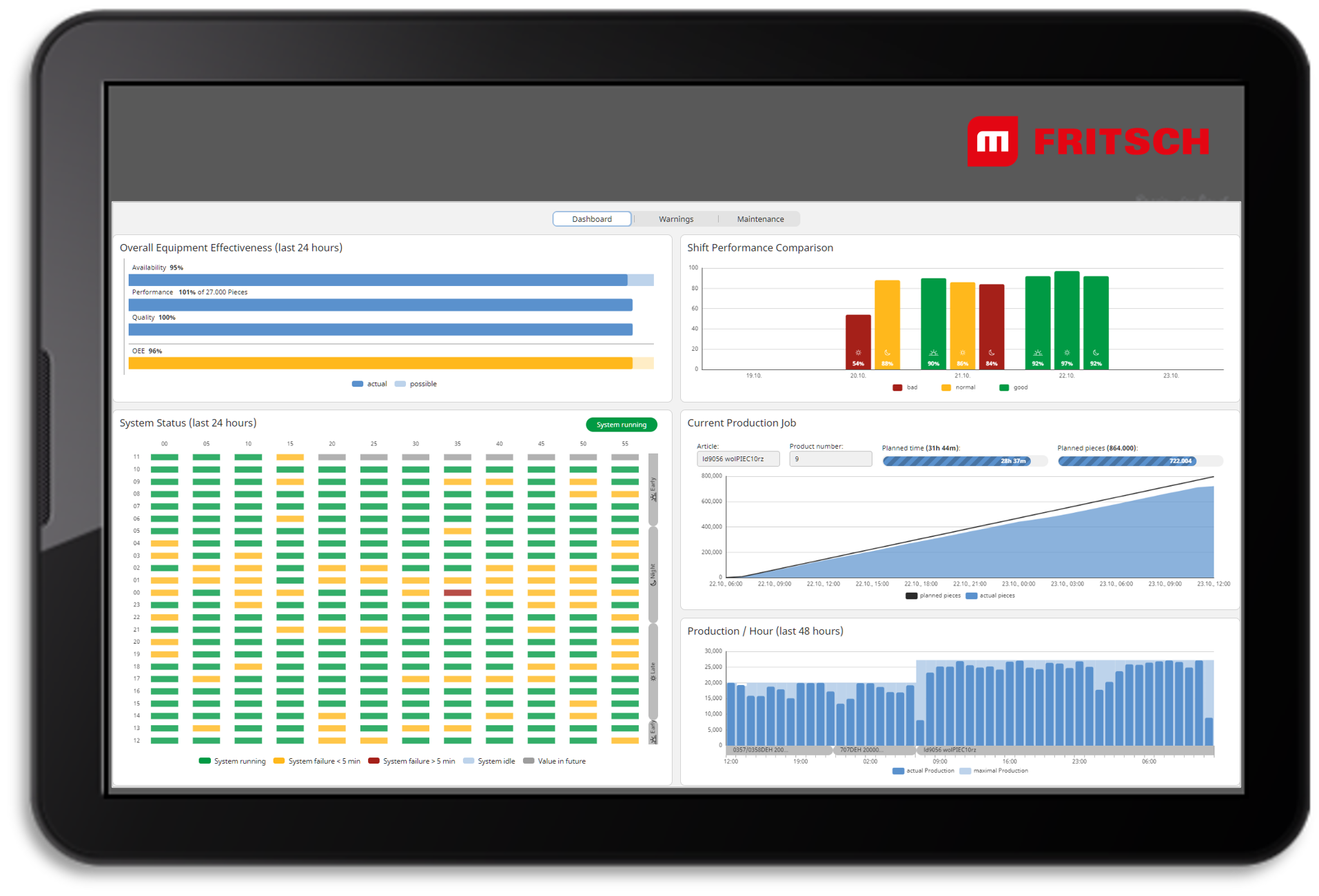 Smart Services Multivac Smart Services